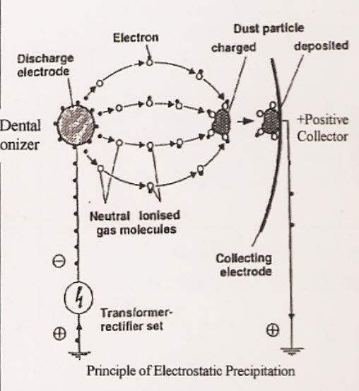 Dental Vapor Ionizer – Integrity Research Institute